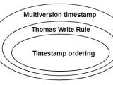 Rdbms Understanding Connection Between Different Database Concurrency