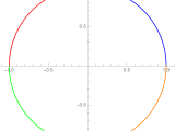 Plotting Drawing A Circle Subdivided Into Arcs Of Different Colors