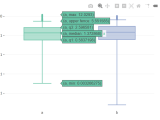 Logarithmic Scale In Plotly Boxplot On Logged Data Stack Overflow