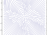 Pgfplots Plotting Streams Of Vector Fields Tex Latex Stack Exchange