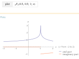 Complex Analysis The Convergence And Reality Of Gauss Hypergeometric