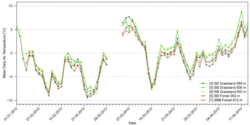R Create Barplot To Represent Time Series In Ggplot2 Stack Overflow - Nature Arts - Modern Full HD Collection