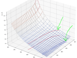 Python Customized Contour Line On 3d Surface Matplotlib Stack Overflow