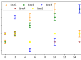 Python Centering Matplotlib Legend Errorbars Stack Overflow
