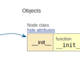 Algorithm Tutorial Binary Search Tree Insertion Python