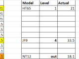 R How To Select Rows By Range Comparison In Sql Server Stack Overflow