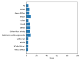 Python Horizontal Bar Chart Stack Overflow