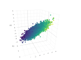 Change The Labels Of A 3d Plot Using R Plotly Stack Overflow