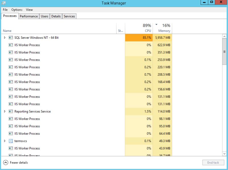 Sql Server Windows Nt 64 Bit Sudden High Cpu Spike Database - Best Sunset Designs in Desktop