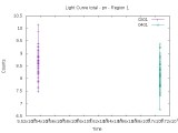 Plot Reducing X Axis Gnuplot Stack Overflow