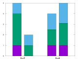 Histograms Gnuplot Dsgilit