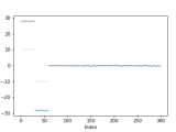 Python 3 X Matplotlib Colours Are Wrong Stack Overflow