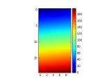 Python Set Matplotlib Colorbar Size To Match Graph Stack Overflow