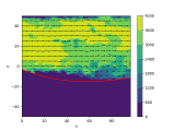 Python Scaling Quiver Plot Of Vector Field With Axis In Figure