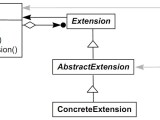 What Is The Difference Between Extension Objects Pattern And Adapter