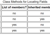 What Is The Difference Between Getfields And Getdeclaredfields In Java