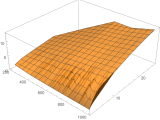 Interpolation Cut An Interpolating Function Mathematica Stack Exchange