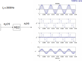Filters Upsampling Interpolation And Downsampling Decimation Signal