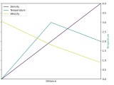 Beautiful Info About Matplotlib Plot Axis React D3 Pianooil