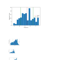 How To Change The Size Of Histograms In Python Stack Overflow