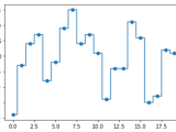 Python Matplotlib Discrete Bin Plot Stack Overflow