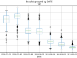 Python Pandas Matplotlib Boxplot With Mean Trendline Stack Overflow