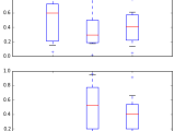Python Matplotlib Shift Boxplots Along X Axis Stack Overflow