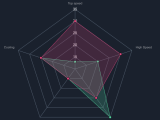 Reactjs How Can I Add Boxes To Each Corner Of A Radar Chart In React