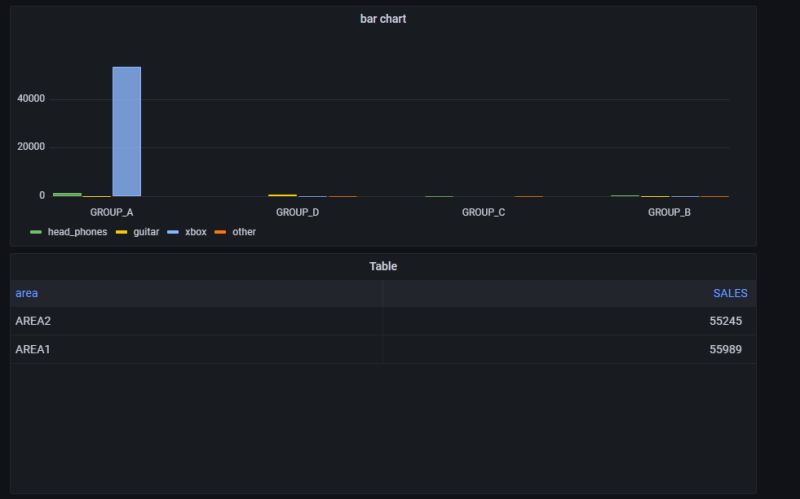 Grafana Create Query Variable From Table Stack Overflow - Best Nature Illustrations in Retina