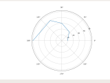 Matplotlib Tutorial For Python Radar Chart Plot Stack 54 Off