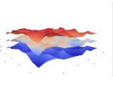 Python Plotly Stacked Surfaces Sharing Same Colorbar Stack Overflow