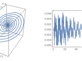 Plotting 3 Differential Equation And Plot3d Mathematica Stack Exchange