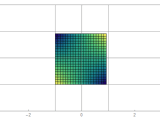 Plotting Plane Surface Data Plot Mathematica Stack Exchange
