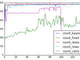 Python 5 Dataframes In One Plot Using Pandas Matplotlib Stack