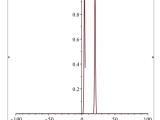 Normal Distribution Plotting Multiple Functions In One Plot Maple