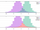 Gnuplot Histogram Chart With Overlap Stack Overflow