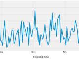 Python Matplotlib Change X Axis Unit Stack Overflow