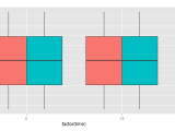 R Ggplot2 Boxplot From 10 Files Stack Overflow