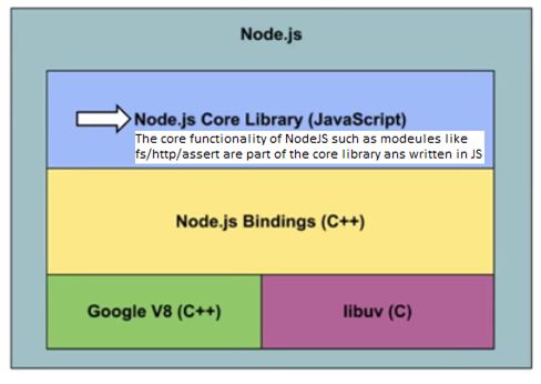 Javascript How Do The Node Js Bindings Work Stack Overflow - Gorgeous Sunset Art - High Resolution