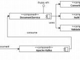 Java Microservices And Message Consumption In Mixed Sync Async