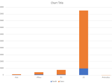 Ggplot2 Stacked Or Grouped Bar Chart In R And Python Stack Overflow