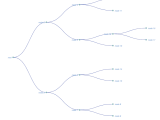 Python Library For Creating Tree Graphs Out Of Nested Python Objects