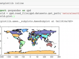 Python Cannot Get Plot In Geopandas To Produce A Map Of The