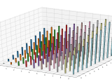Python Center 3d Bars On The Given Positions In Matplotlib Stack