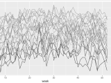 R Ggplot2 Adding Fill Aesthetic To Smooth Geom Inside Stat Summary