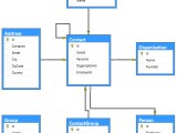 Contact System Database Design Database Administrators Stack Exchange