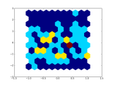 Python Zero Value Colour In Matplotlib Hexbin Stack Overflow