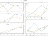 Pandas Sub Plotting In Python Using A Loop Stack Overflow