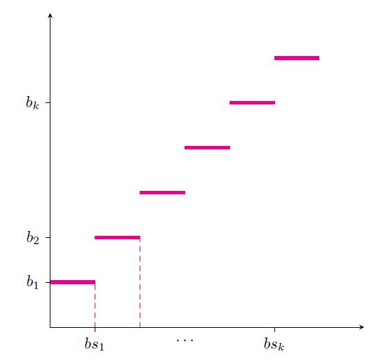 Pgfplots Plotting Heaviside Function Shows Staircase Plot Tex - Stunning Vintage Wallpaper - Desktop