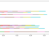 Python 3 X How To Extract The Actual Values From The Shap Summary